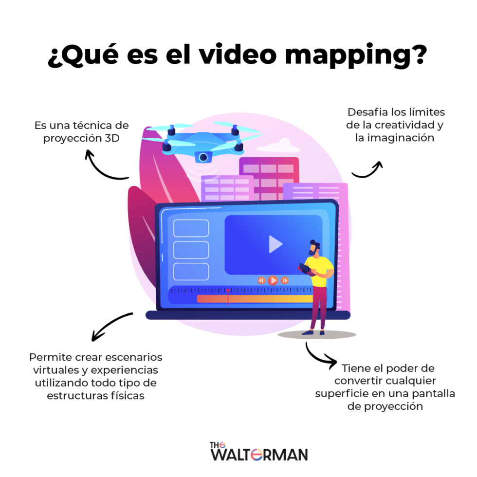 ¿Qué es el video mapping en eventos? | TheWalterman